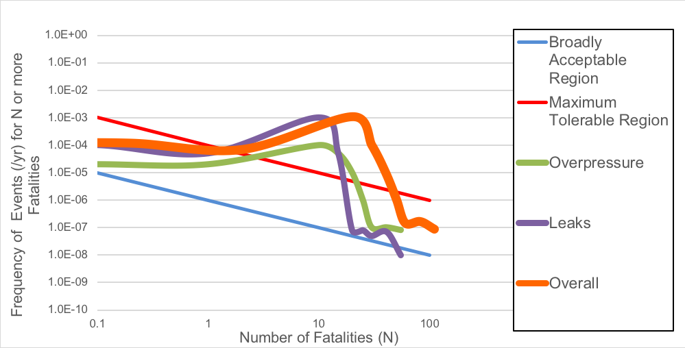 Quantitative Risk Assessment (QRA) - Engineering Safety Ltd.